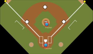 Baseball Positions: All 9 Player Posisitions [Explained]